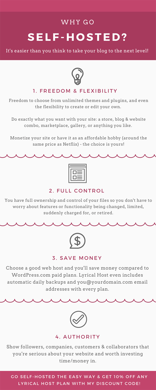 A Simple Guide to Self-Hosted WordPress - Domains & Champagne